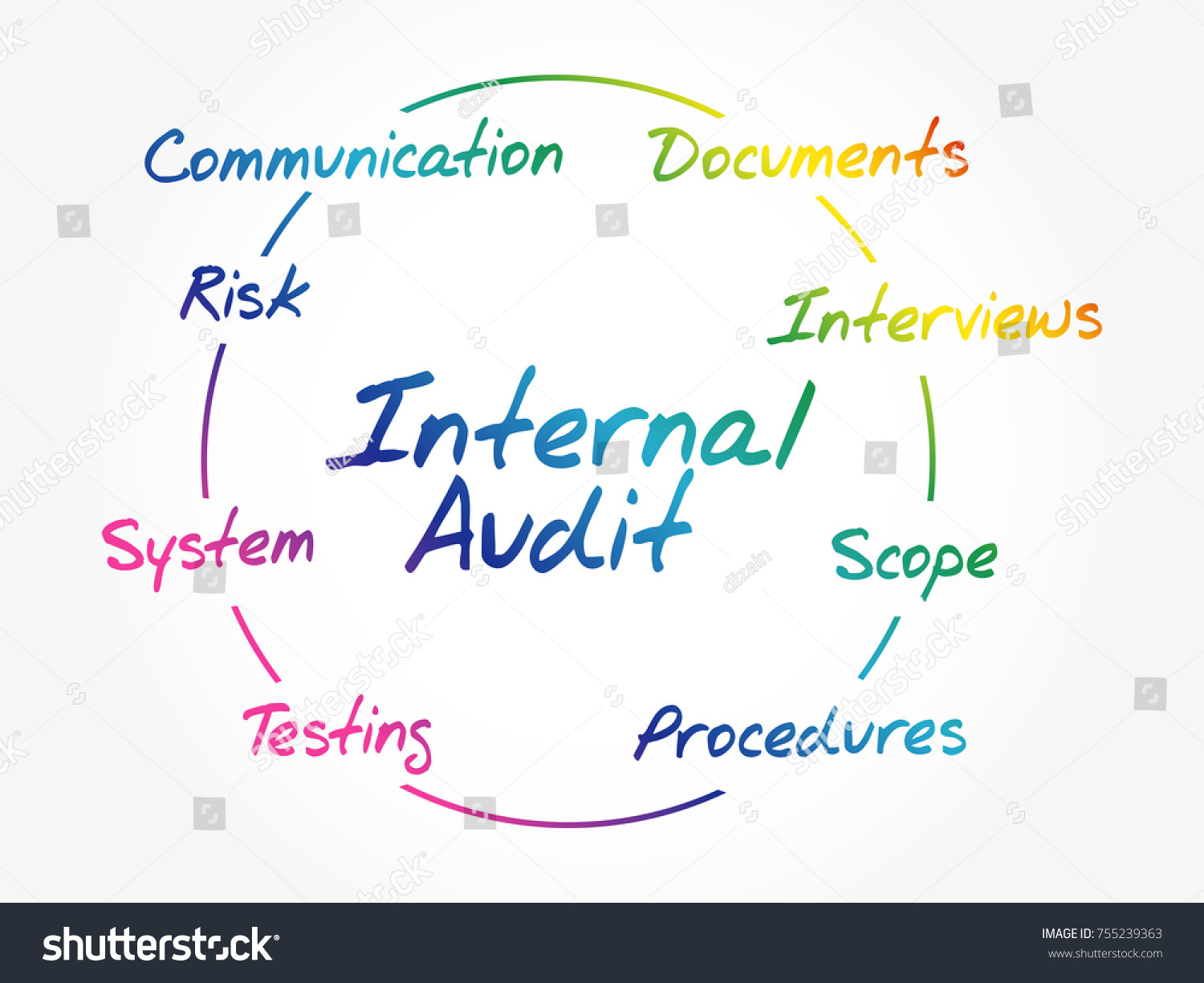 Internal Audit Process Circle Business Concept Stock Vector (Royalty ...