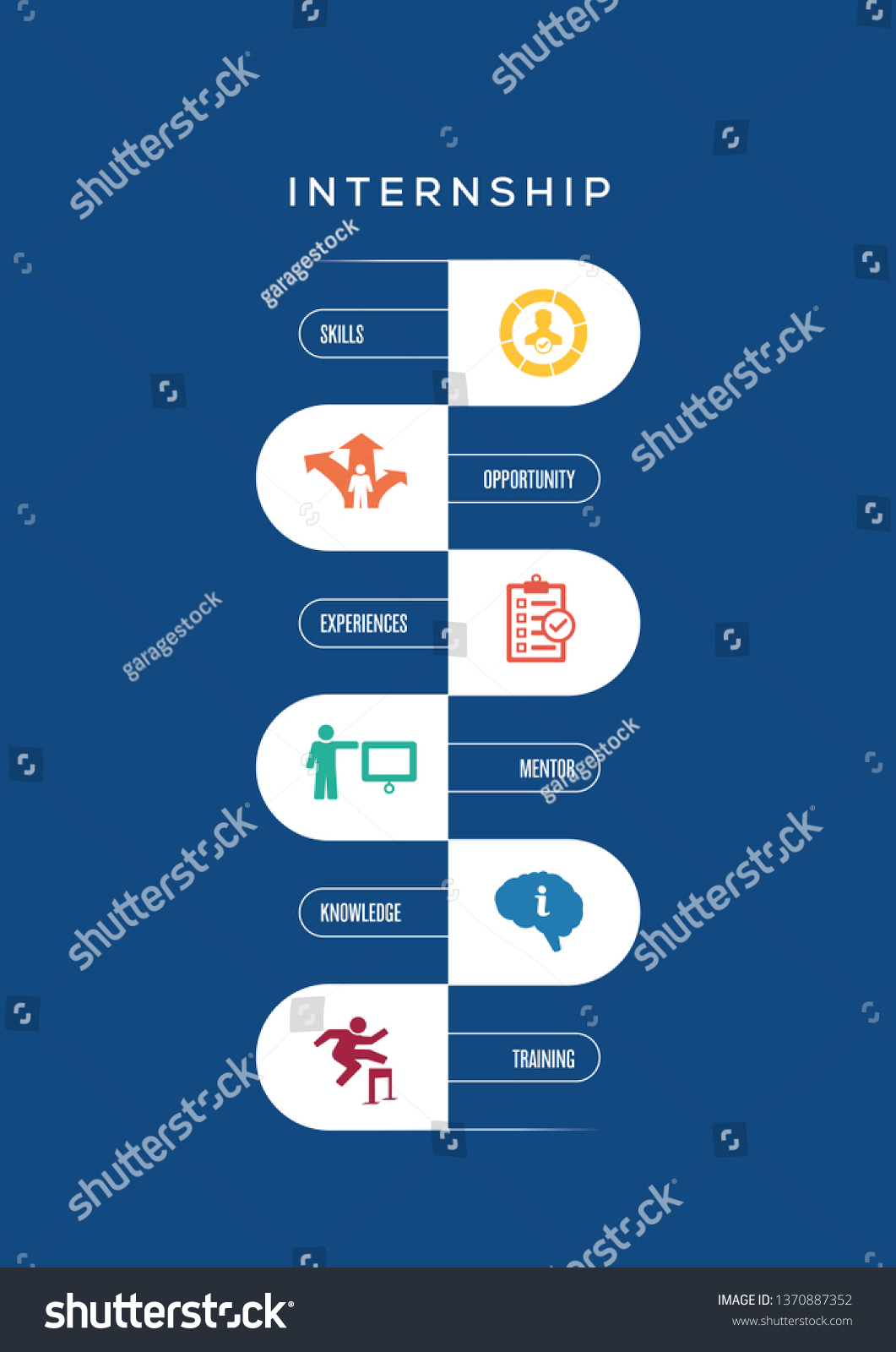 Intership Infographic Concept Stock Vector (Royalty Free) 1370887352 ...
