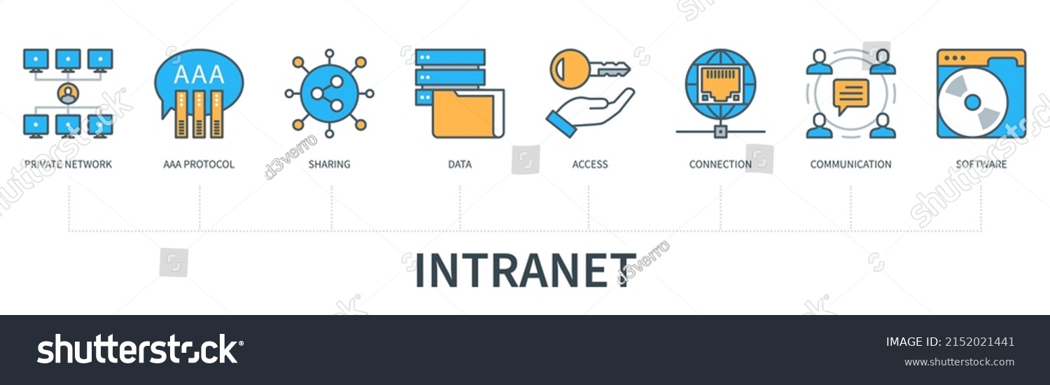 Intranet Icons Private Network Aaa Protocol Stock Vector (Royalty Free ...