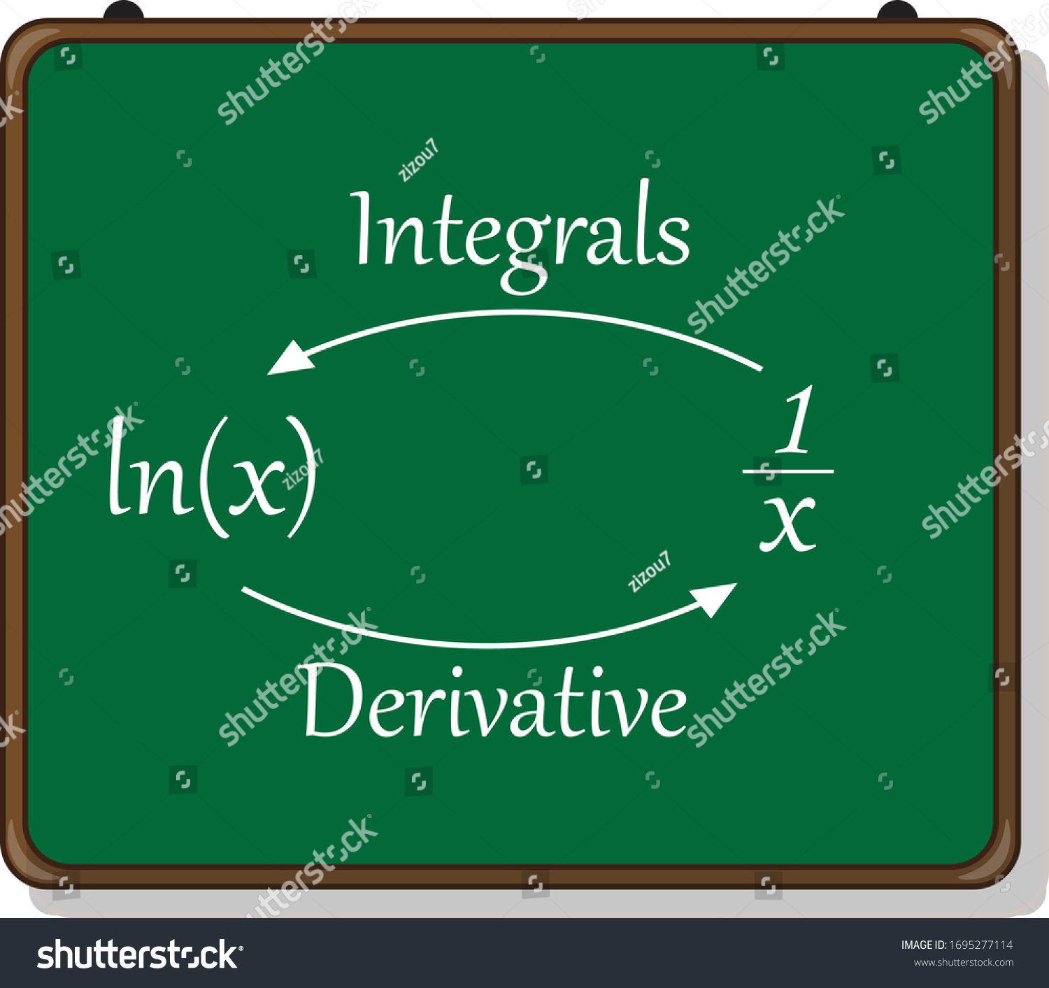 Introduction Integration Derivatives Integrals Stock Vector (Royalty ...