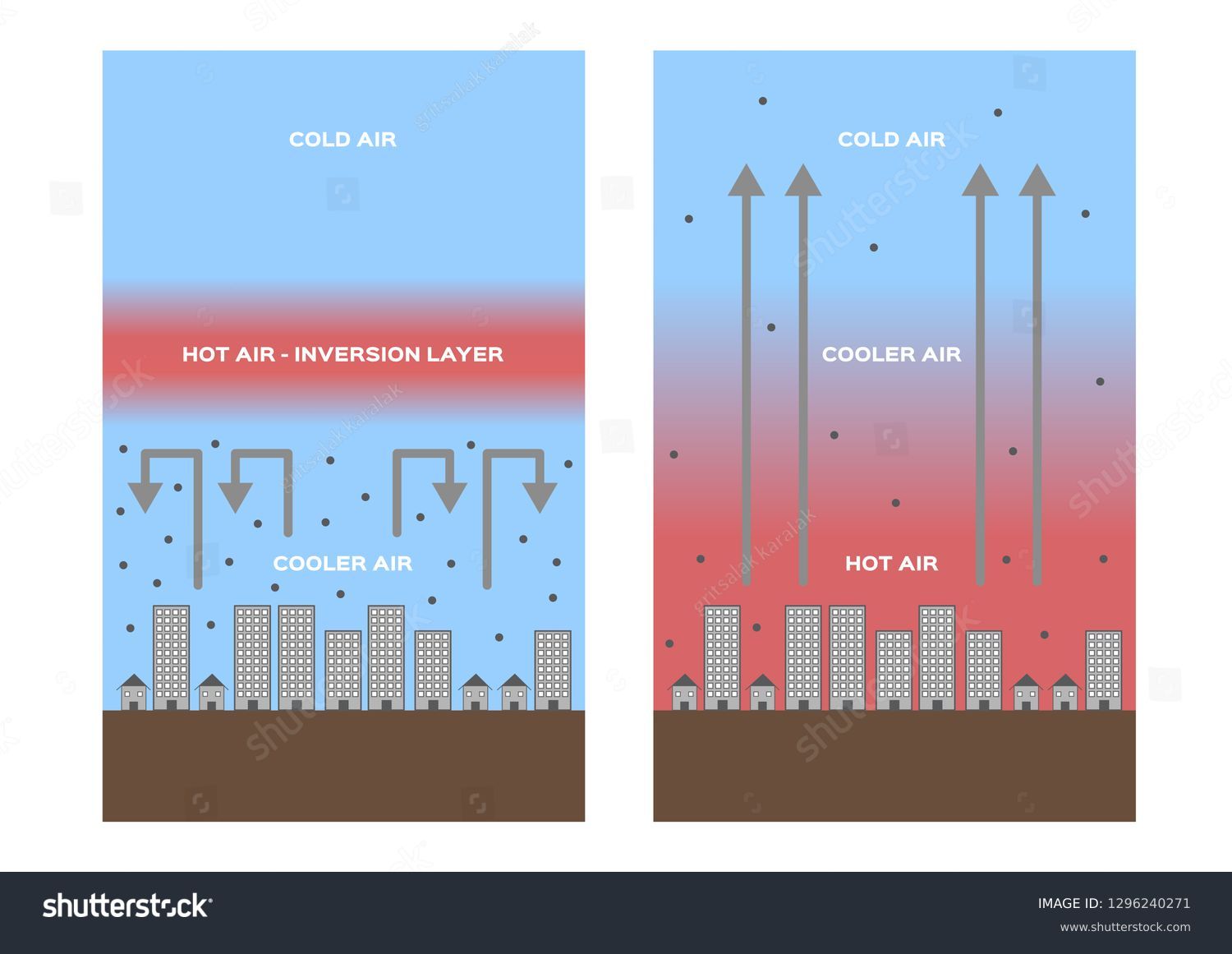 930 Temperature inversion Images, Stock Photos & Vectors | Shutterstock
