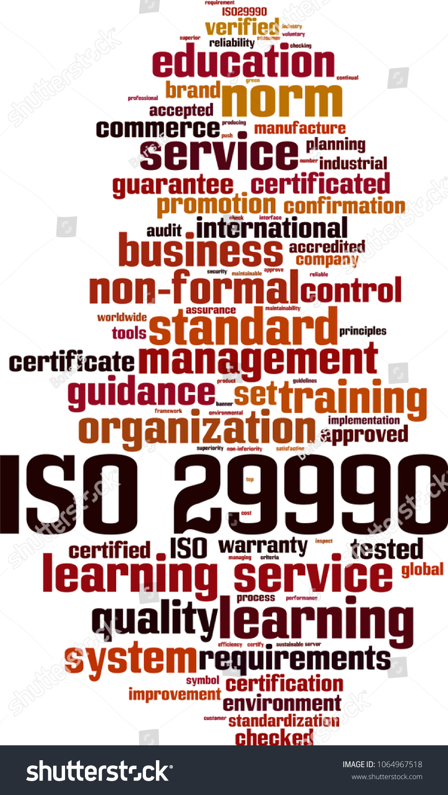 Iso 29990 Word Cloud Concept Vector Stock Vector (Royalty Free ...
