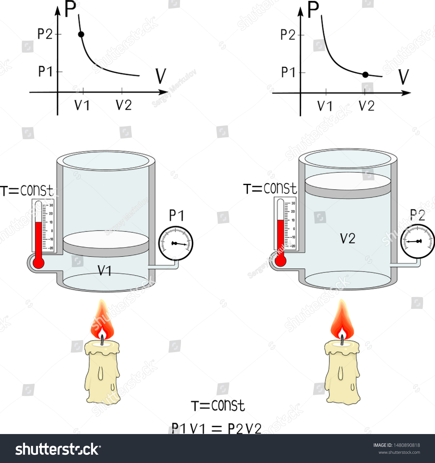 Isothermal Process Cylinder Piston Stock Vector (Royalty Free) 1480890818
