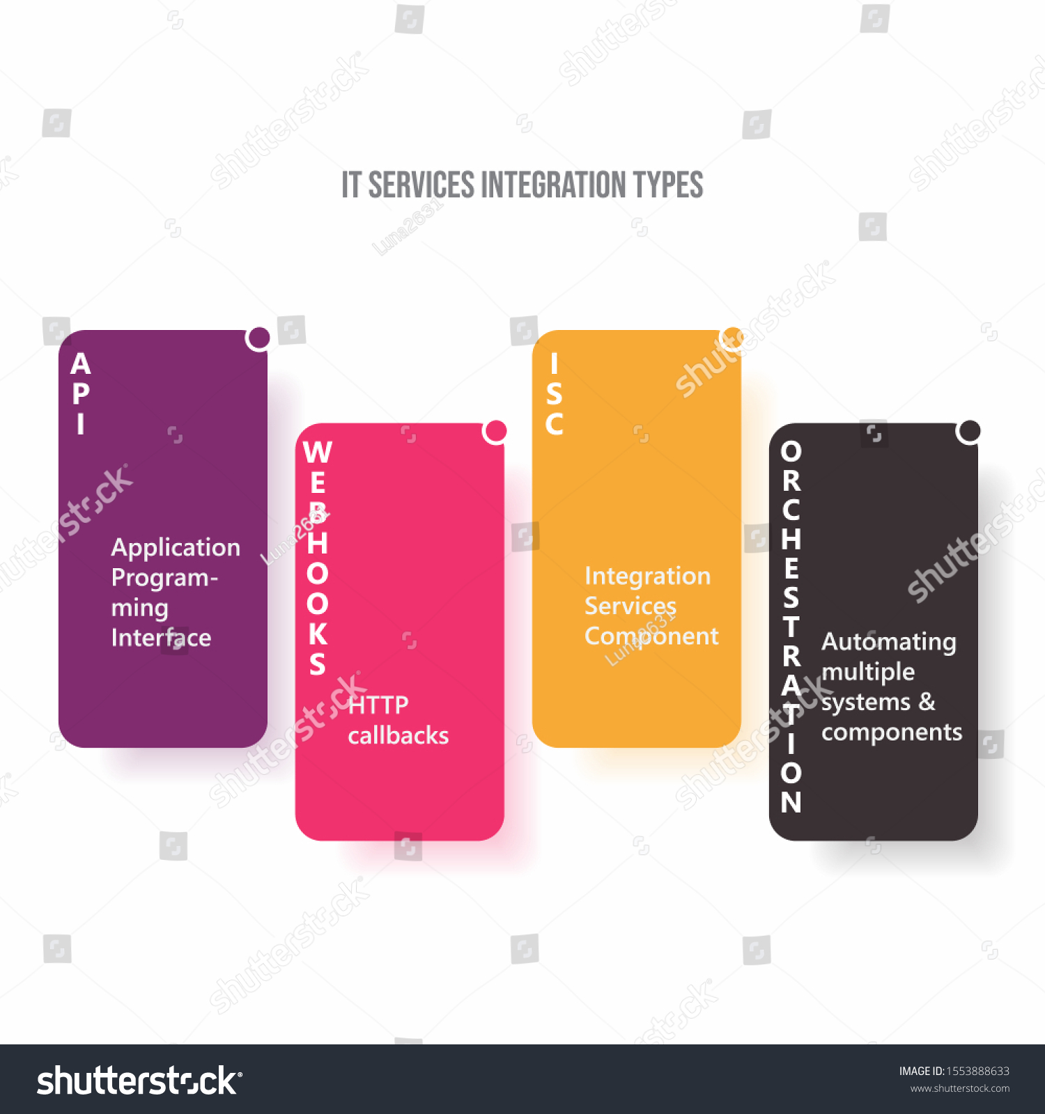 Service Integration Types Diagram Stock Vector (Royalty Free) 1553888633