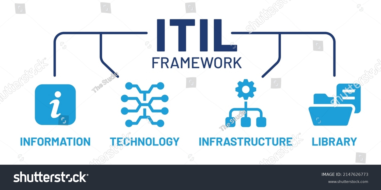 Itil Framework Informational Technology Infrastructure Library Stock ...