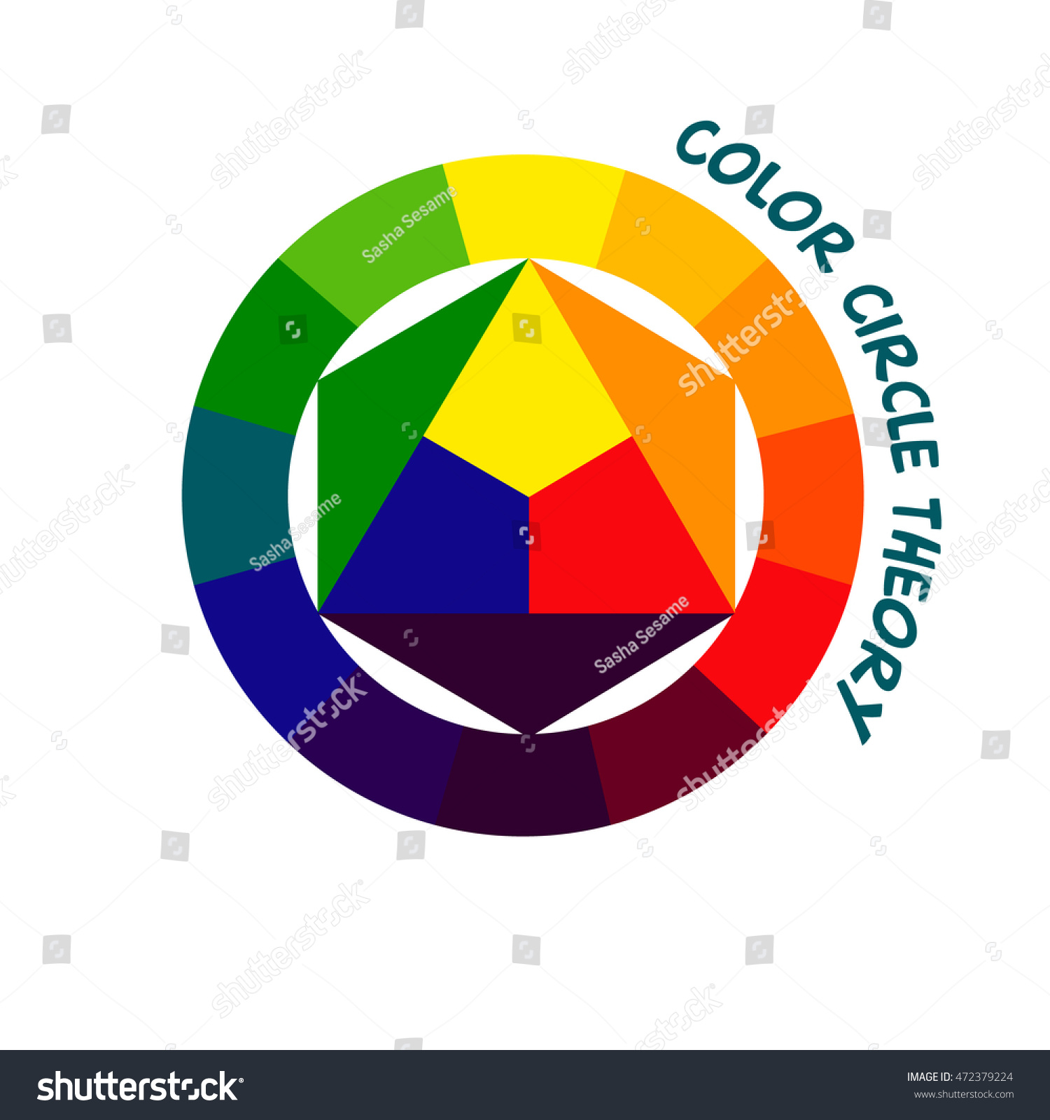 Itten Color Circle Theory Stock Vector (Royalty Free) 472379224 ...