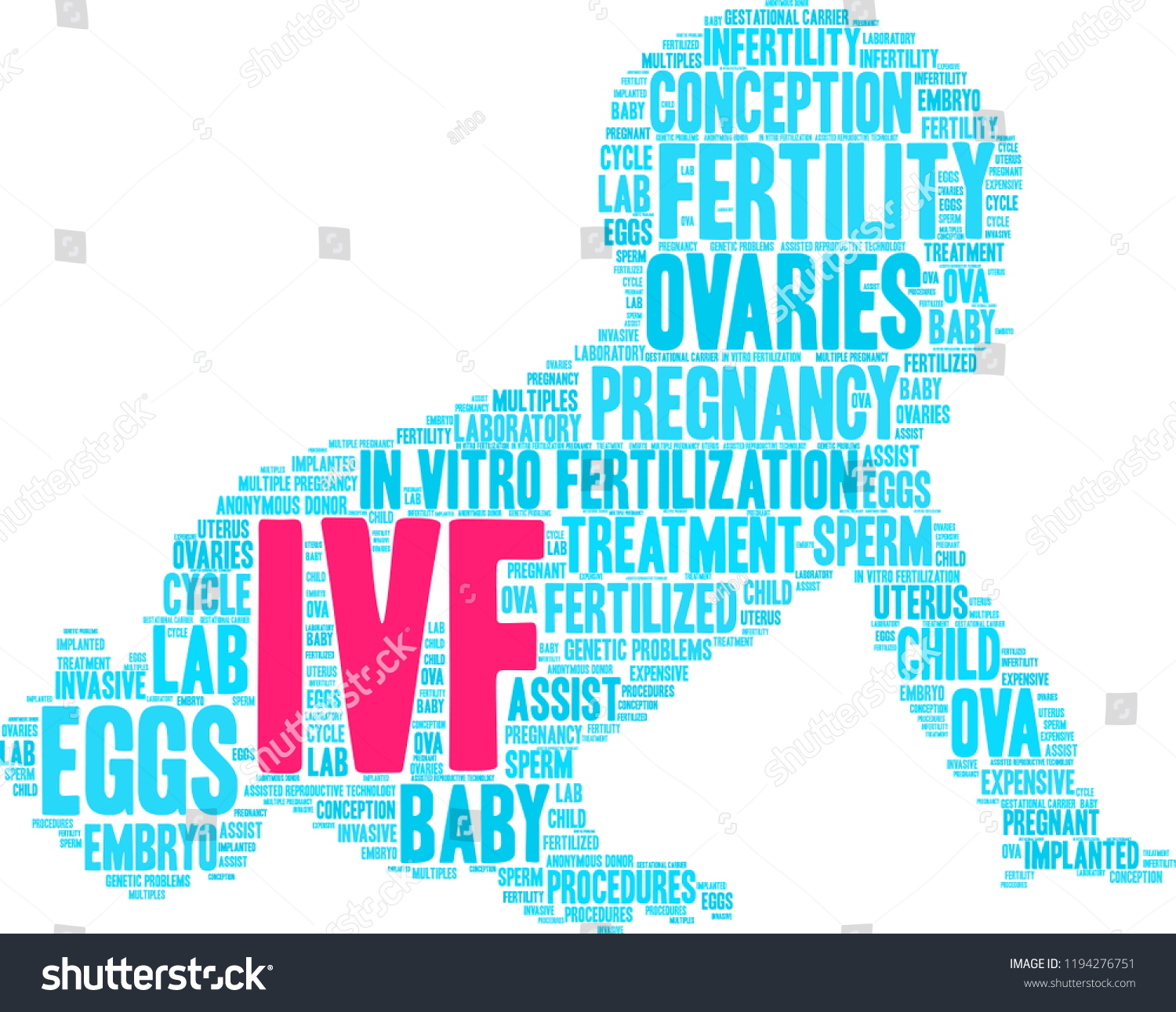 Ivf Word Cloud On White Background Stock Vector (Royalty Free) 1194276751