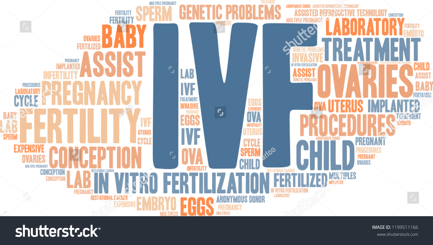 Ivf Word Cloud On White Background Stock Vector (Royalty Free ...