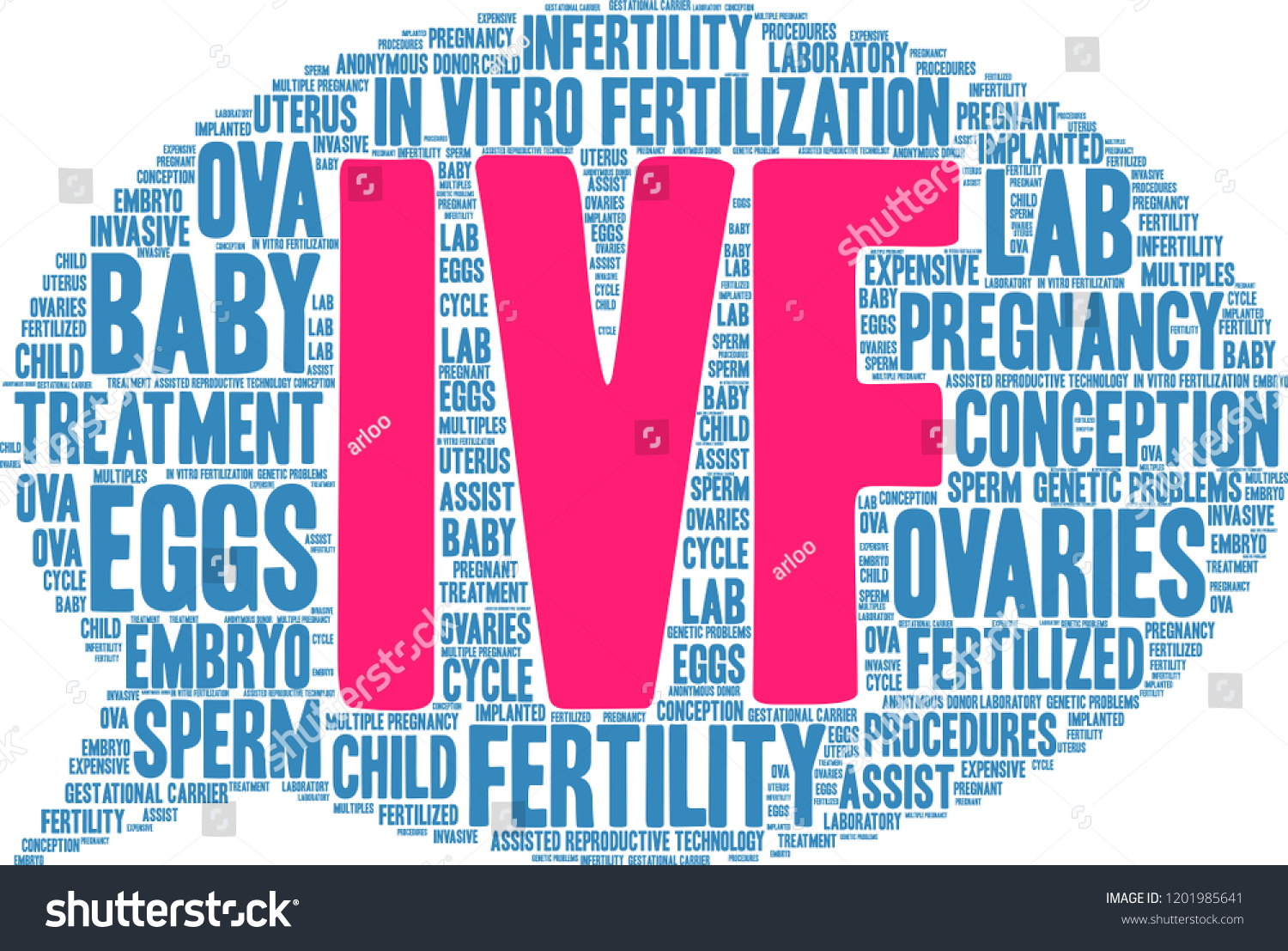 Ivf Word Cloud On White Background Stock Vector (Royalty Free ...