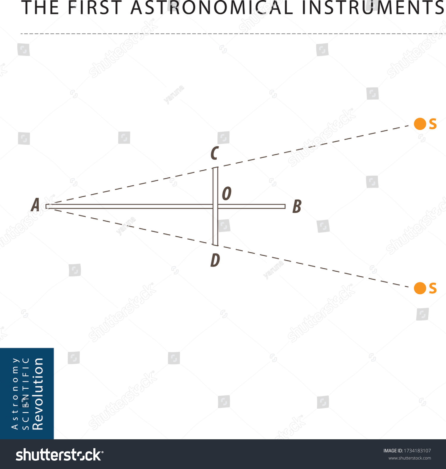 82 Jacob's staff Images, Stock Photos & Vectors | Shutterstock