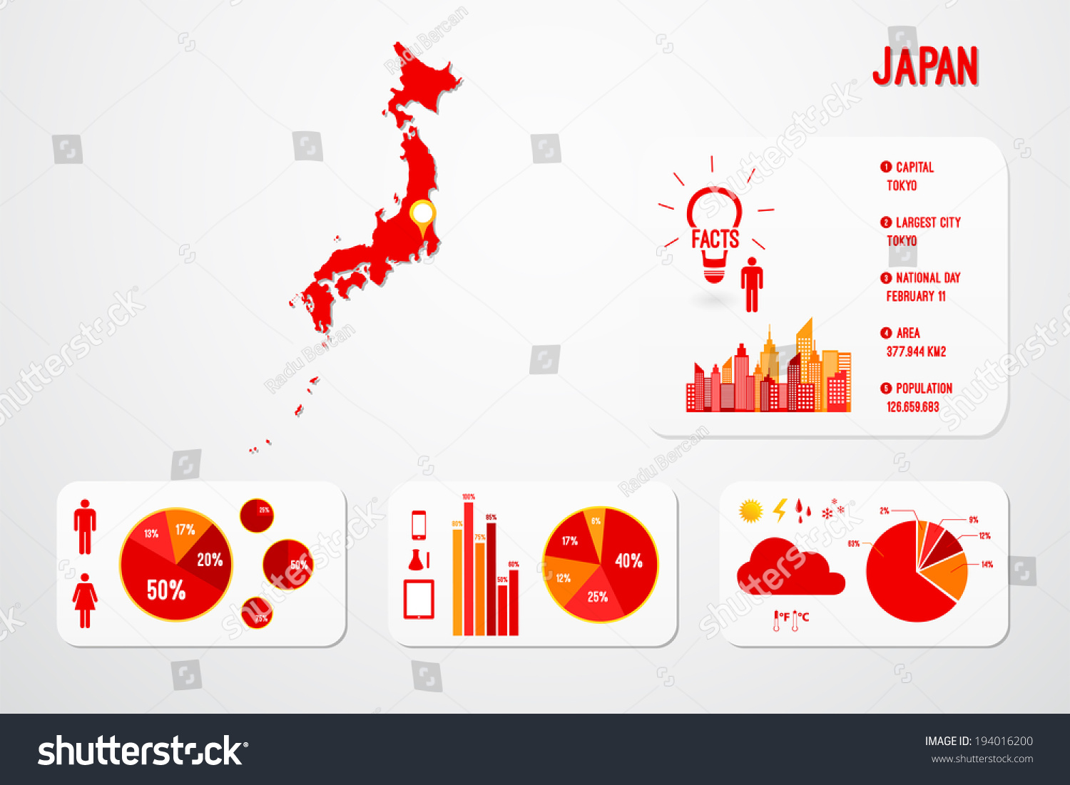 Japan Map Infographics Vector Stock Vector (Royalty Free) 194016200