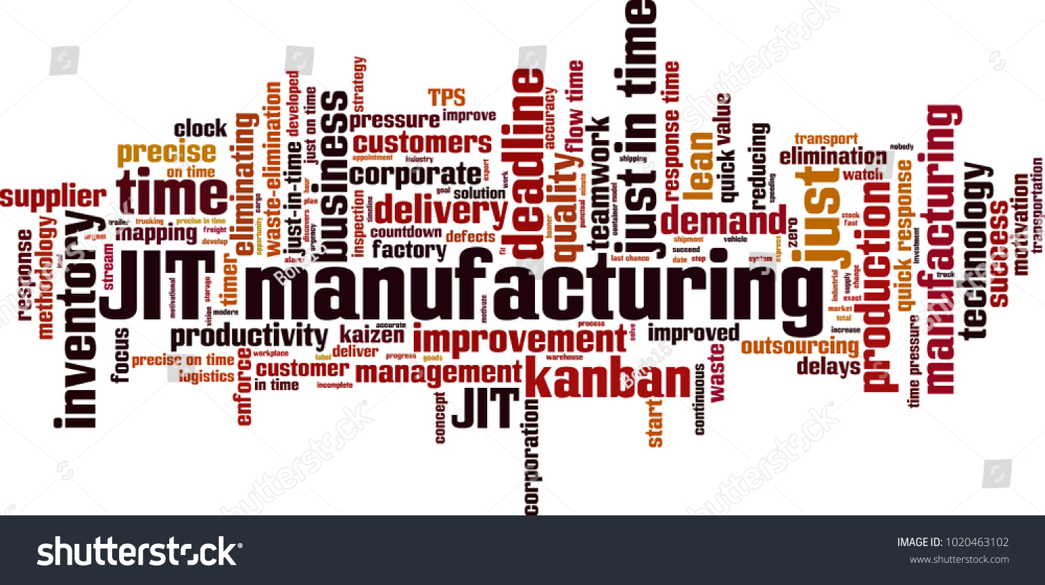 Jit Manufacturing Word Cloud Concept Vector Stock Vector (Royalty Free ...
