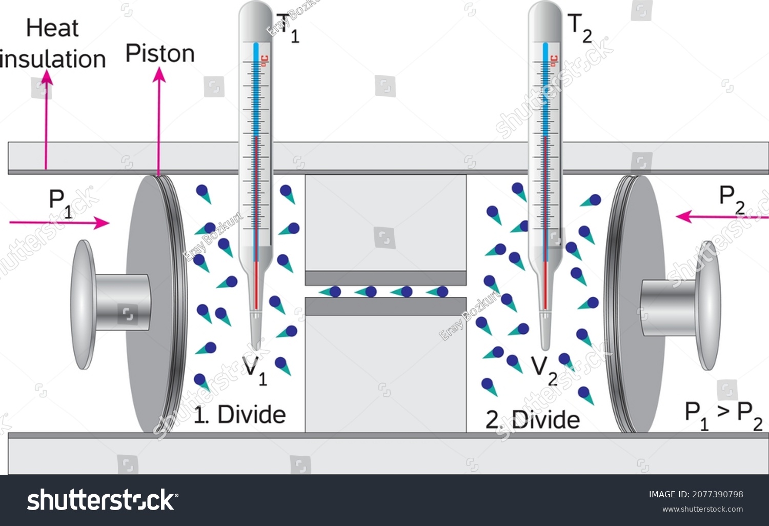 Joule Thomson Effect Thermodynamics Throttling Process Stok Vektör ... Joule Thomson Effect Thermodynamics Throttling Process Stok Vektör ...