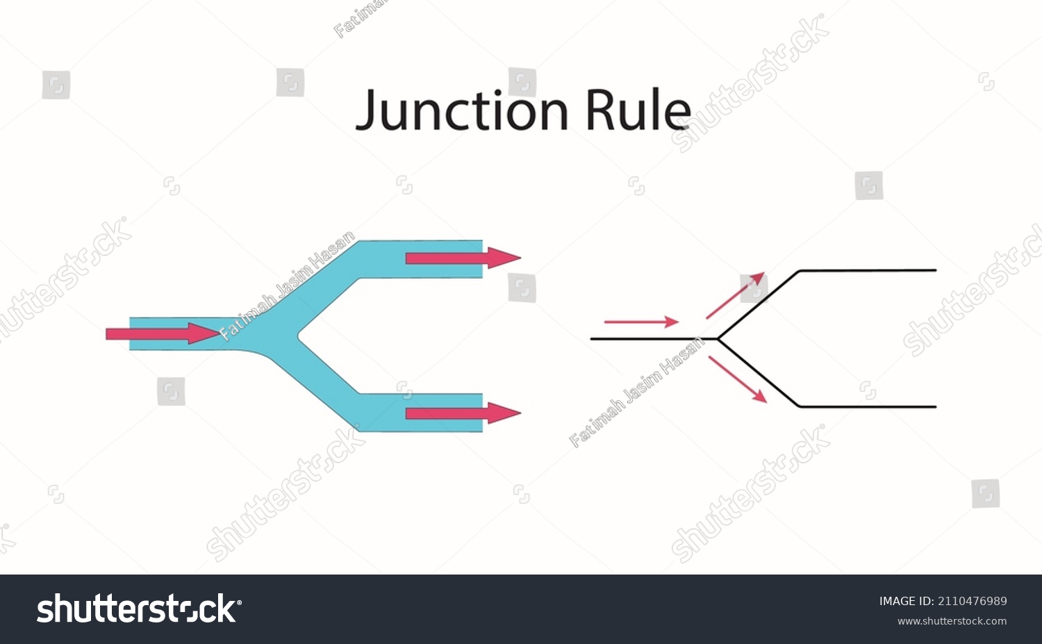 Junction Rule Physics Vector Illustration Stock Vector (Royalty Free ...
