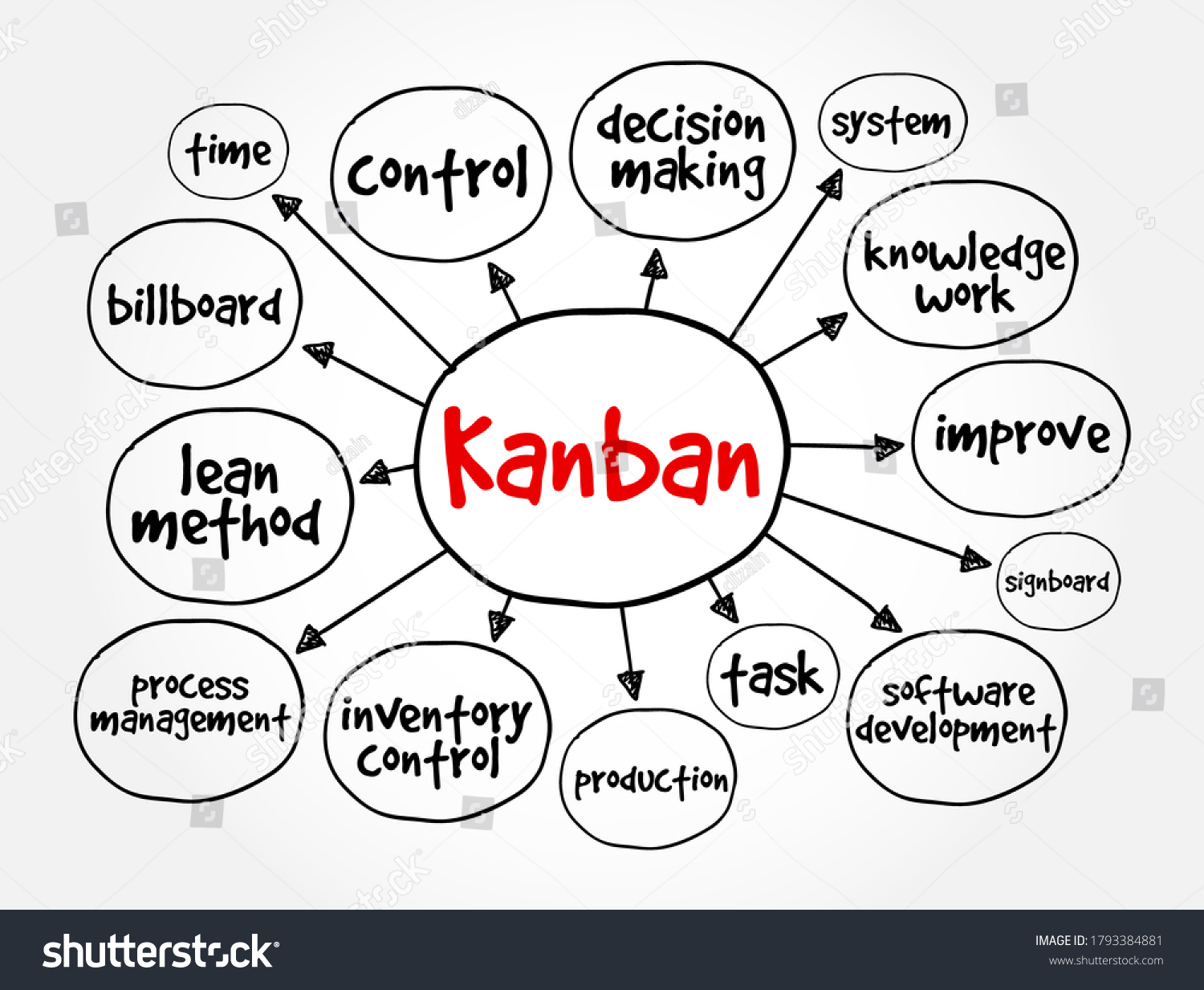 18 E kanban Images, Stock Photos & Vectors | Shutterstock