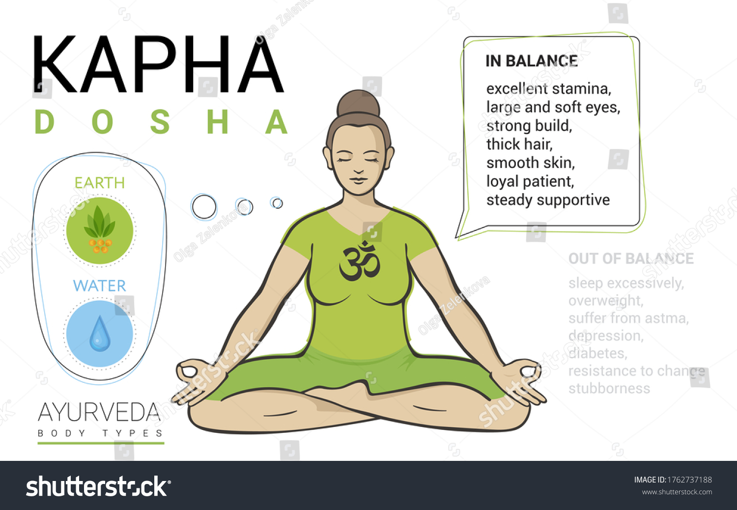 Kapha Dosha Endomorph Ayurvedic Physical Constitution Stock Vector ... Kapha Dosha Endomorph Ayurvedic Physical Constitution Stock Vector ...