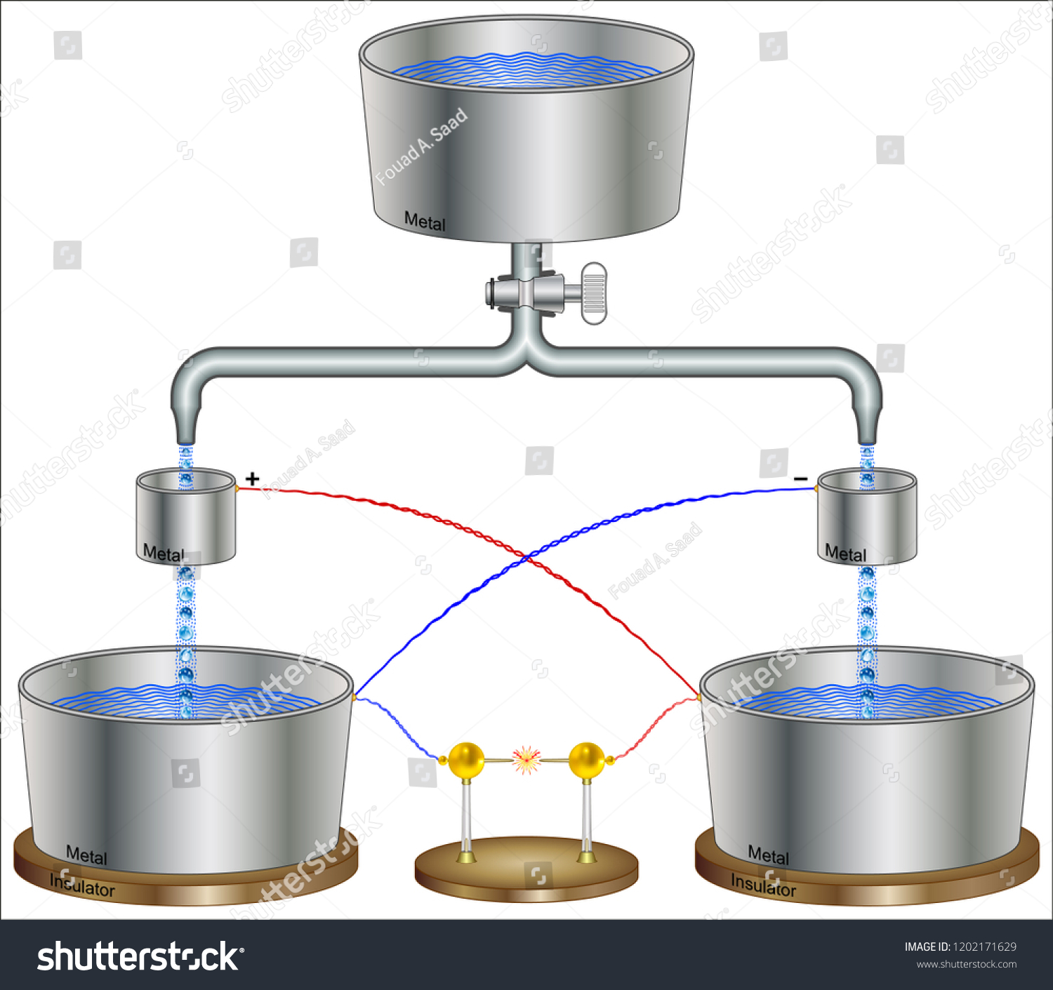 Kelvin Water Dropper Electrostatic Generator Stock Vector (Royalty Free ...