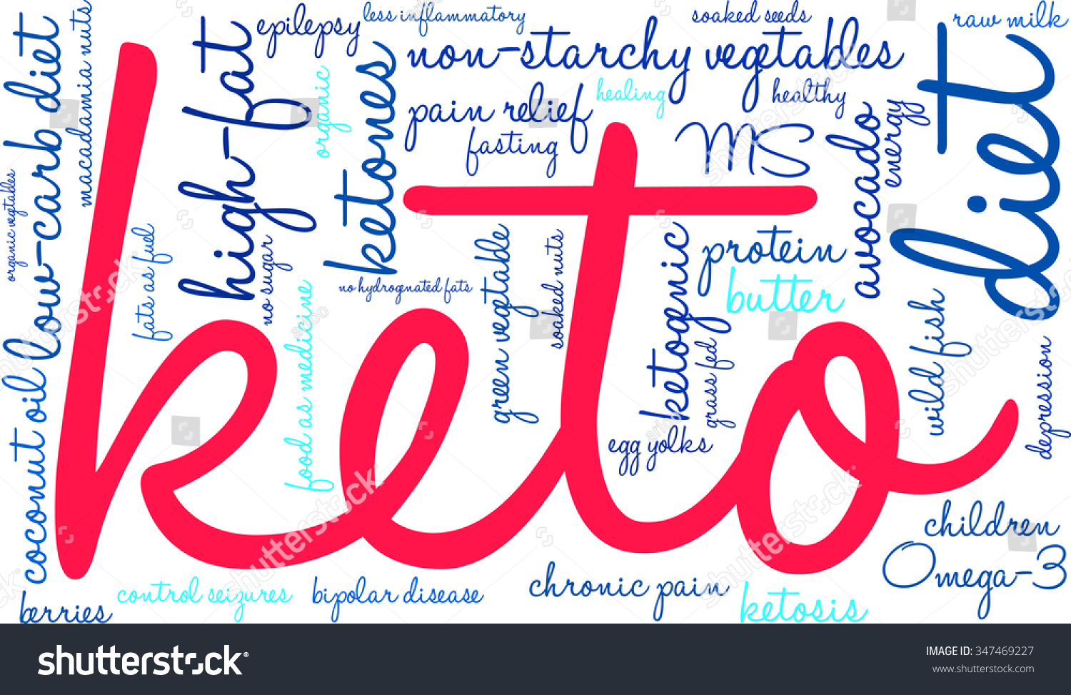 Keto Word Cloud On White Background Stock Vector (Royalty Free ...