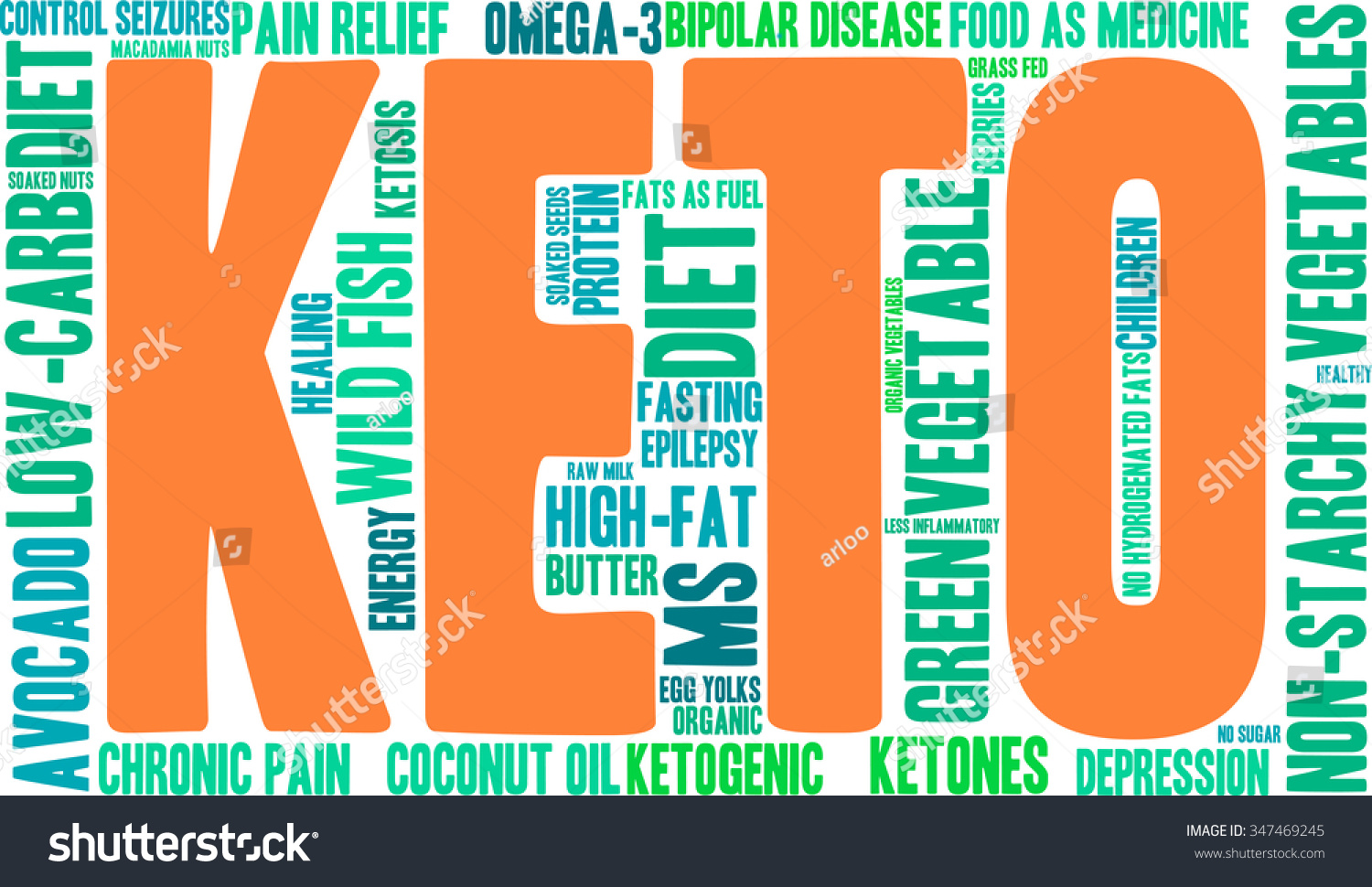 Keto Word Cloud On White Background Stock Vector (Royalty Free ...