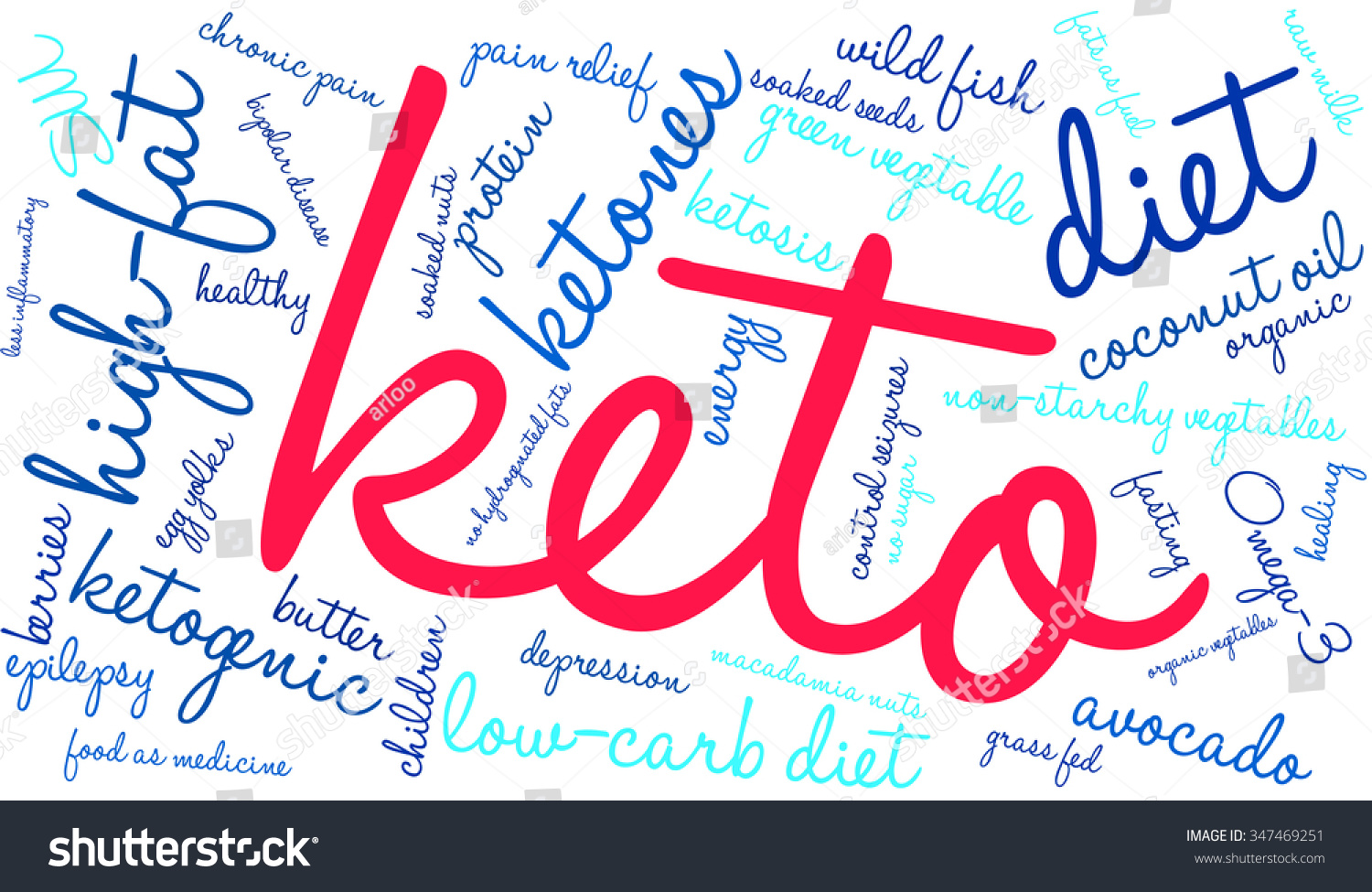 Keto Word Cloud On White Background Stock Vector (Royalty Free ...