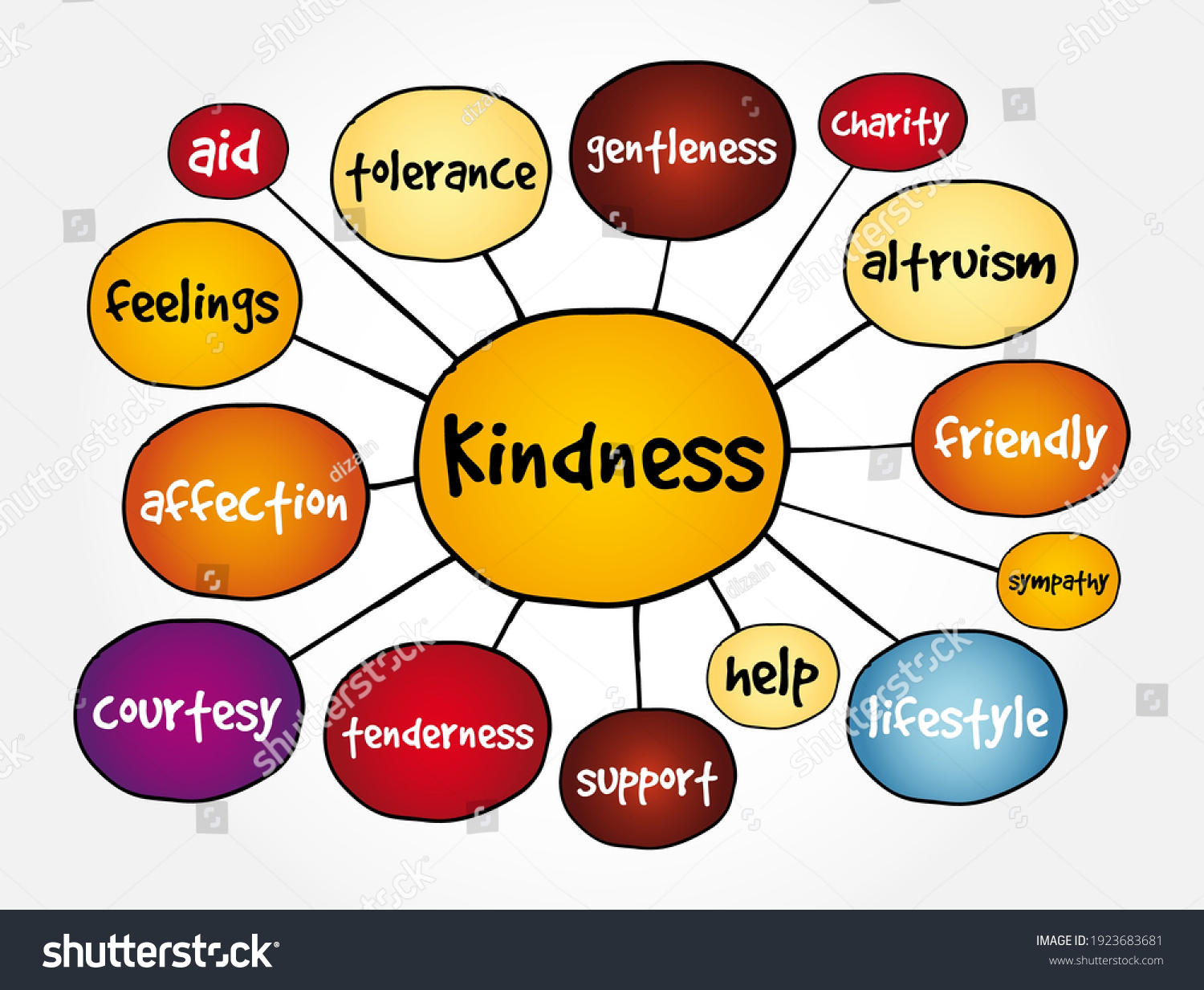 Kindness Mind Map Concept Presentations Reports: เวกเตอร์สต็อก (ปลอดค่า ...