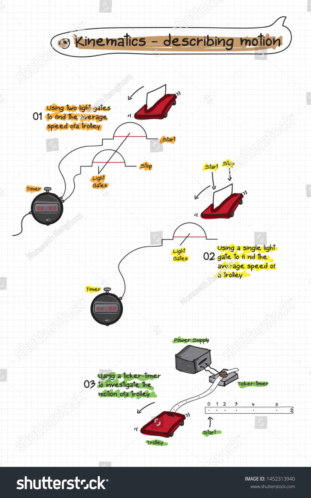 Vektor Stok Kinematics Science Illustration Describing Motion Physics