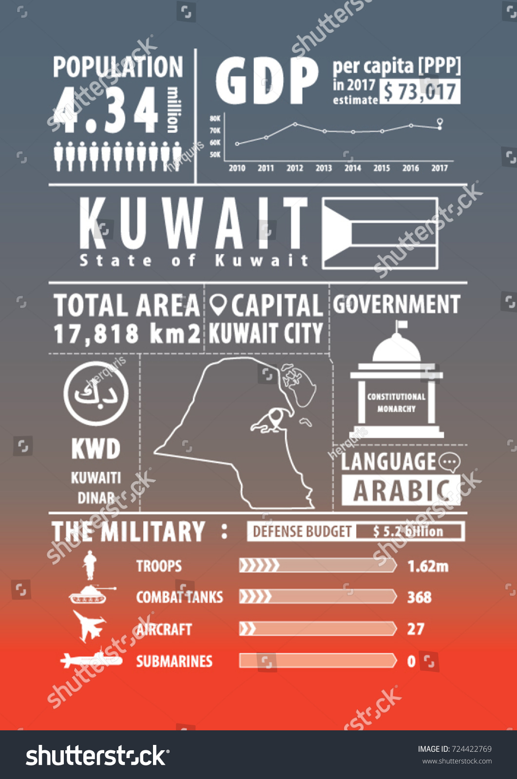 Kuwait Infographics Statistical Data Sign Vector Stock Vector (Royalty ...