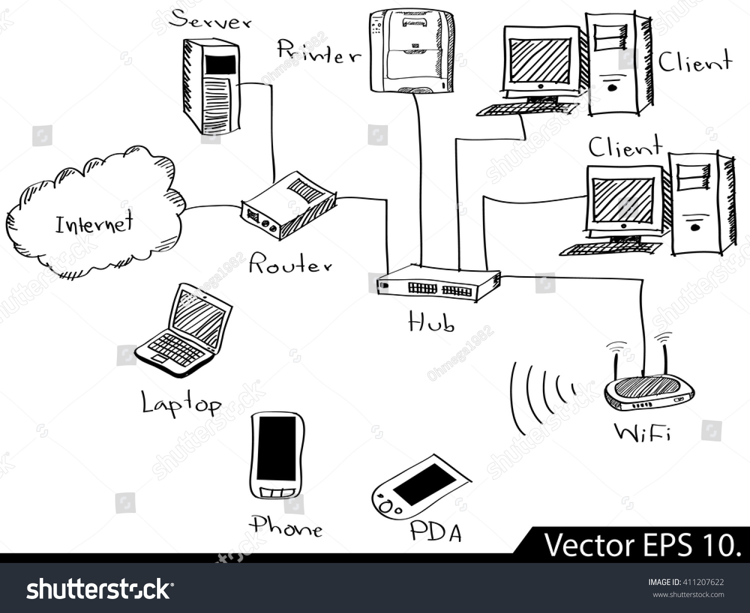 Lan Network Diagram Vector Illustrator Sketched 스톡 벡터(로열티 프리) 411207622 ...