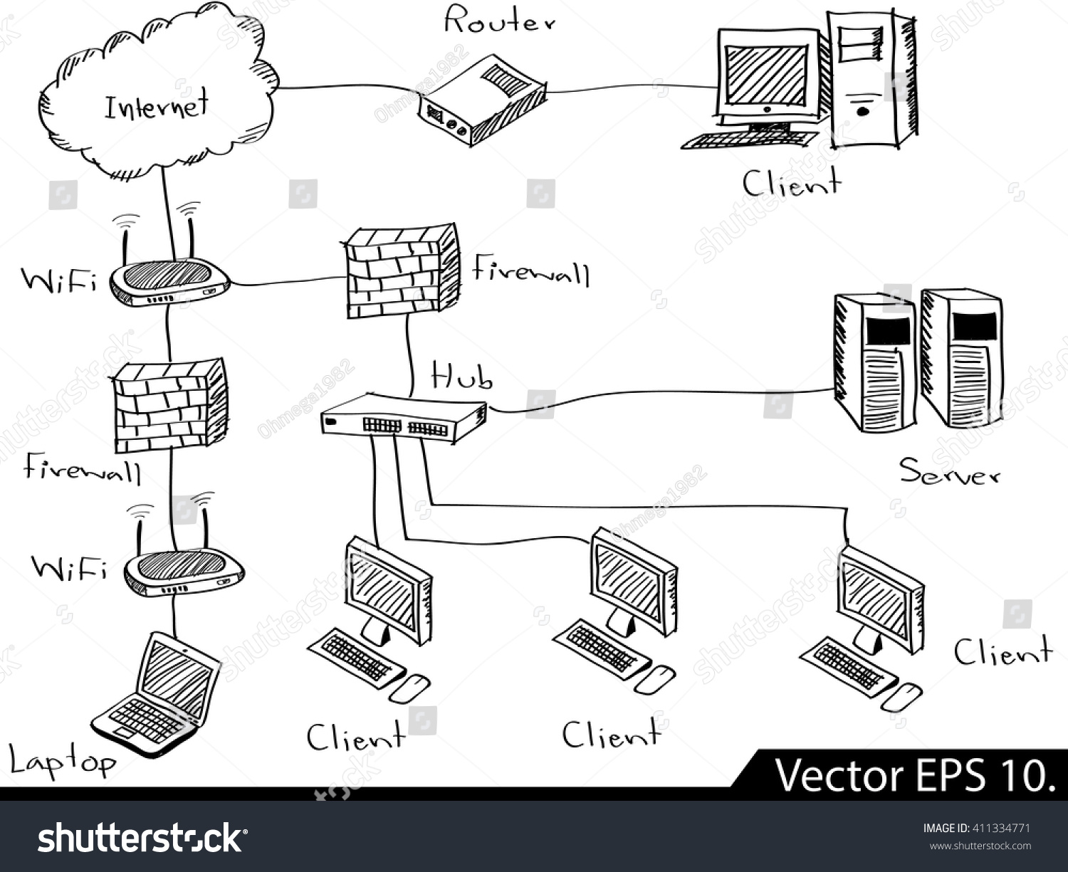 Lan Network Diagram Vector Illustrator Sketched: Vector có sẵn (miễn ...