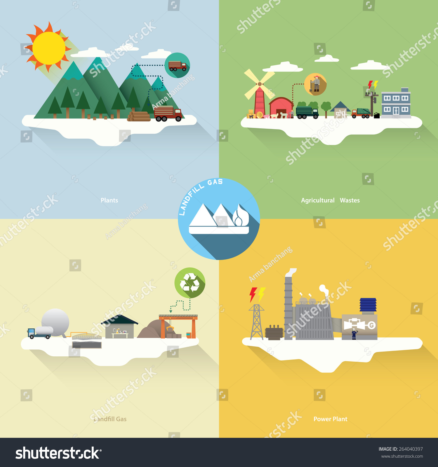 Landfill Gas Stock Vector (Royalty Free) 264040397