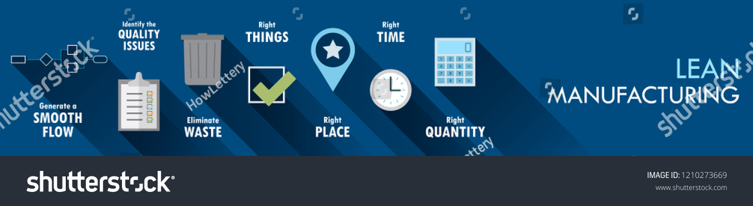 Lean Manufacturing Vector Concept Icons Banner Stock Vector (Royalty ...