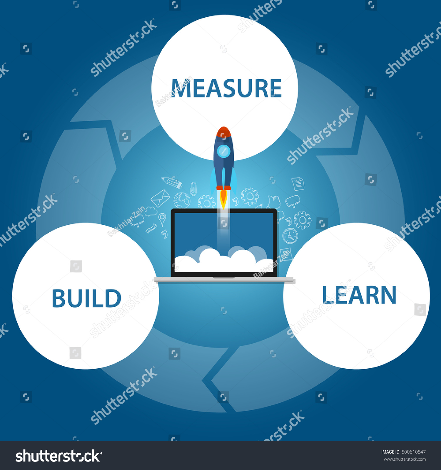 Lean Startup Build Learn Measure Stock Vector (Royalty Free) 500610547