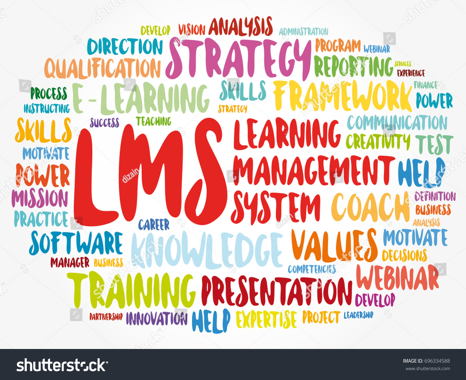 Learning Management System Lms Word Cloud Stock Vector (Royalty Free ...