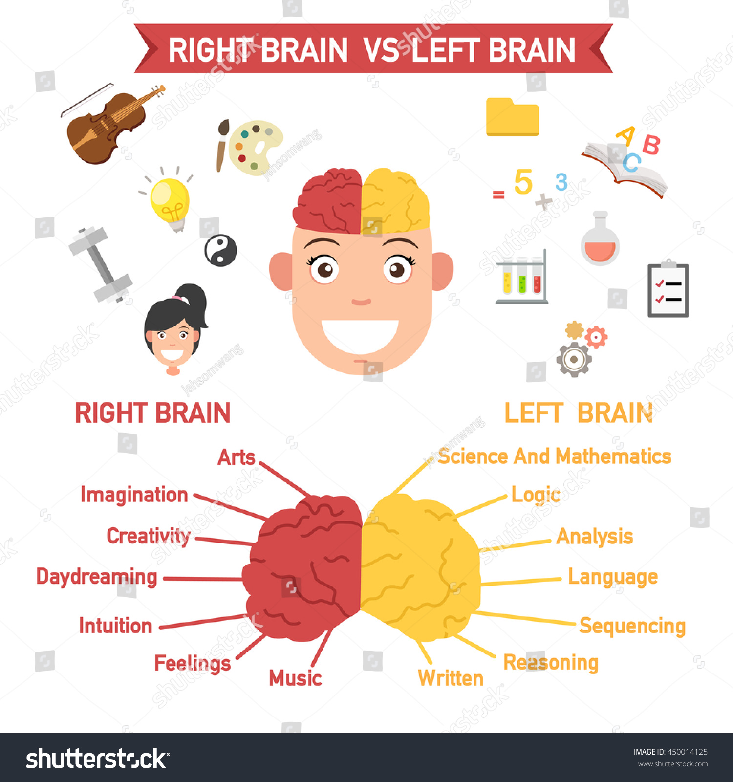 Left Right Brain Functionsvector Illustration: vector de stock (libre ...