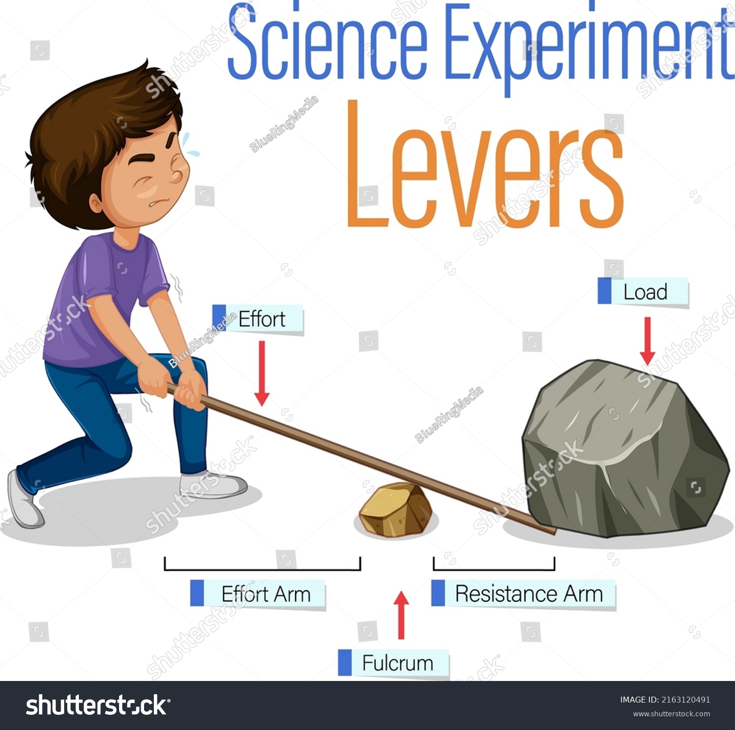 Levers Simple Machine Science Experiment Illustration Stock Vector ...