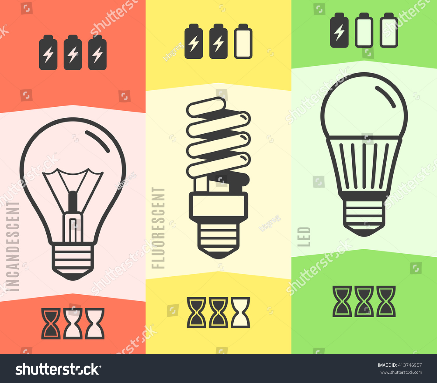 Light Bulb Efficiency Comparison Chart Infographic Stock Vector ...