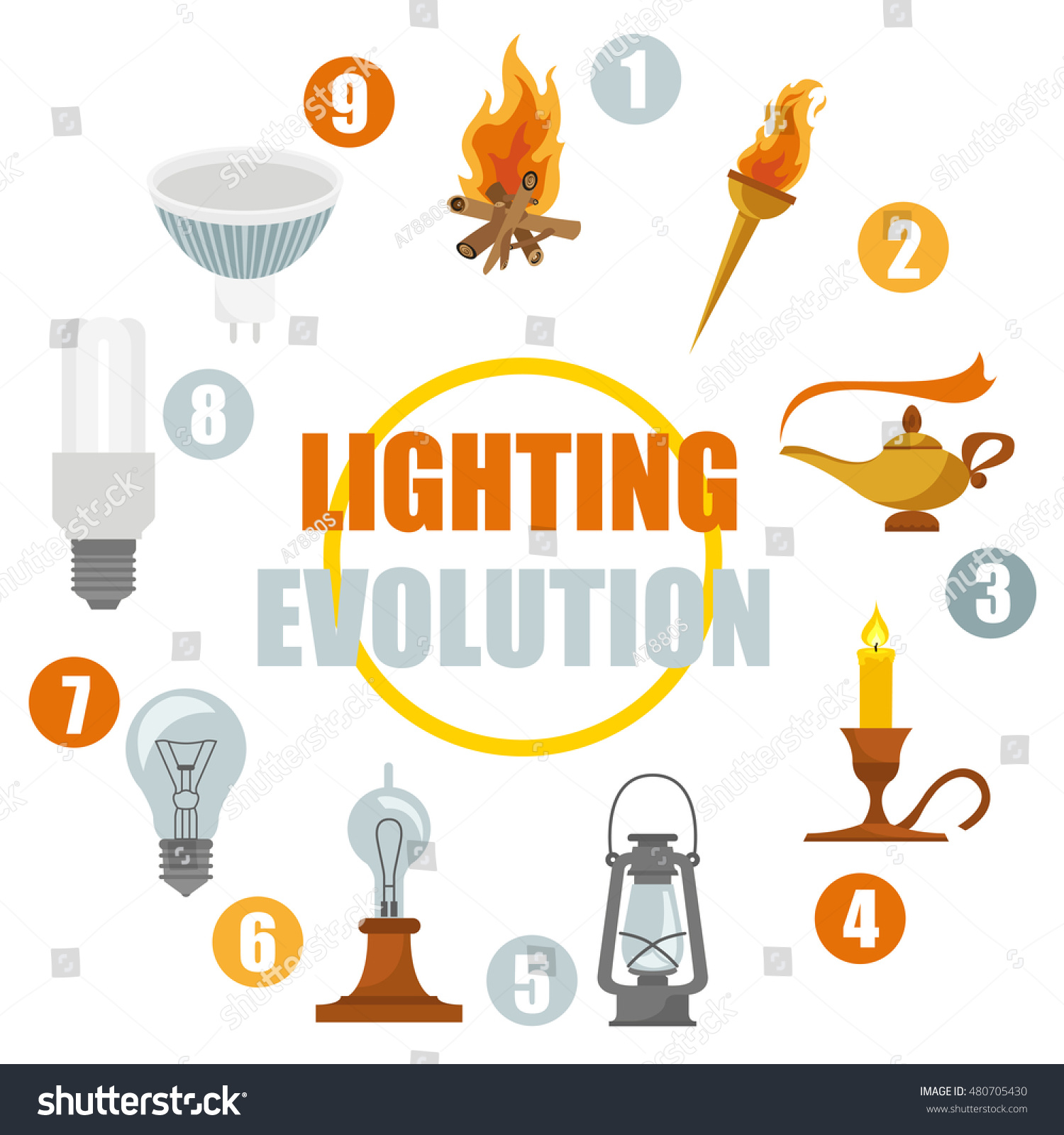 Lighting Elements Icon Set Evolution Light Stock Vector (Royalty Free ...
