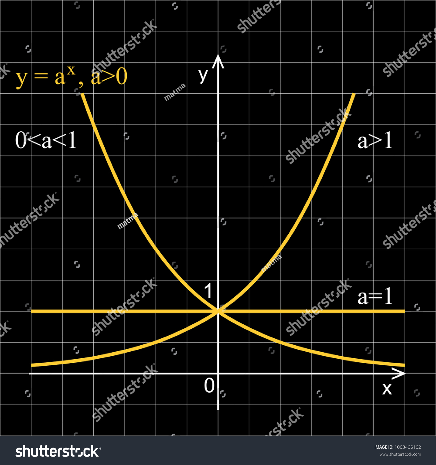 Linear Graph Coordinate System Exponential Curve Stock Vector (Royalty ...