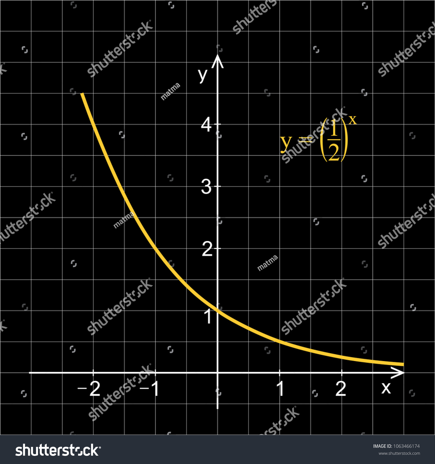 Linear Graph Coordinate System Exponential Curve Stock Vector Royalty
