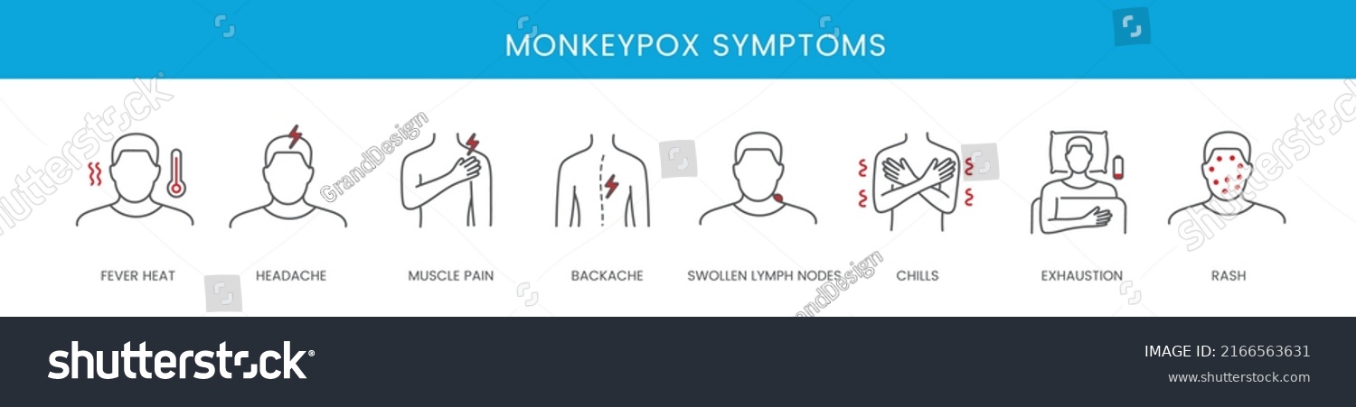 1,519 Monkey heat Images, Stock Photos & Vectors | Shutterstock
