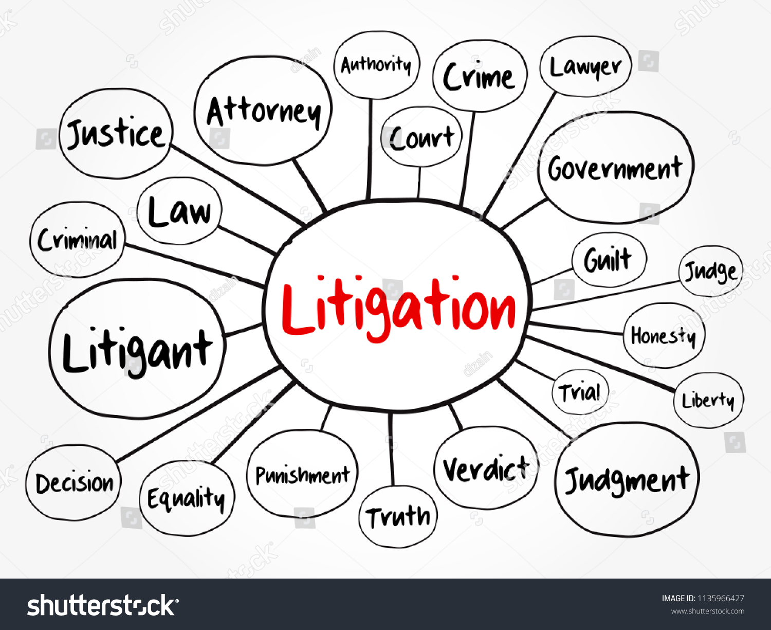 Litigation Mind Map Flowchart Law Concept Stock Vector (Royalty Free ...