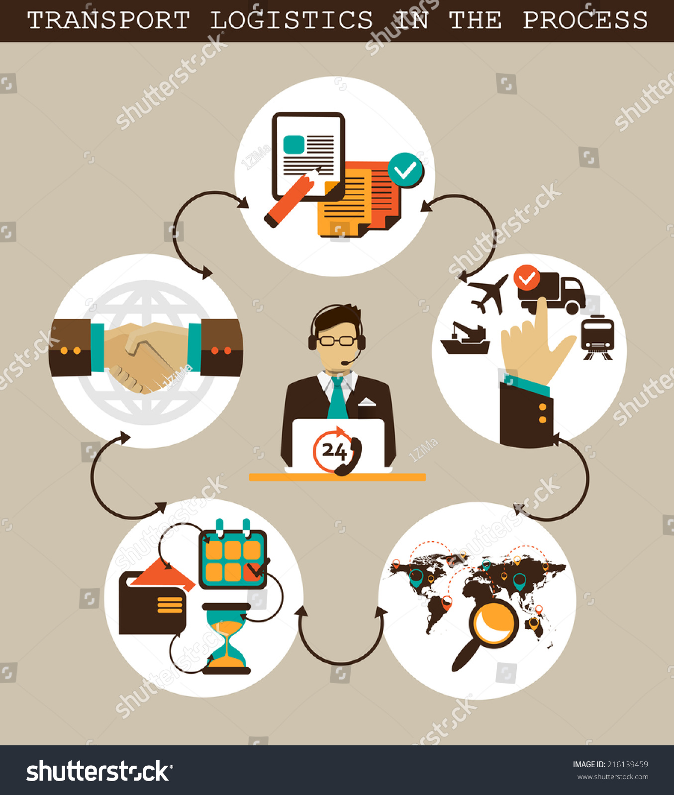 Logistics Infographic Elements Transport Logistics Process Stock Vector ...