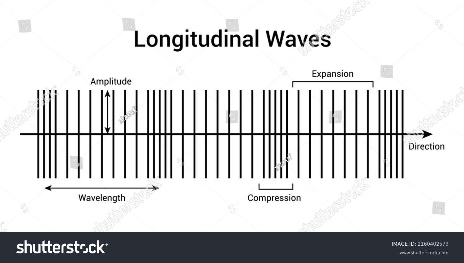 Longitudinal Waves Vector Illustration Isolated On Stock Vector ...