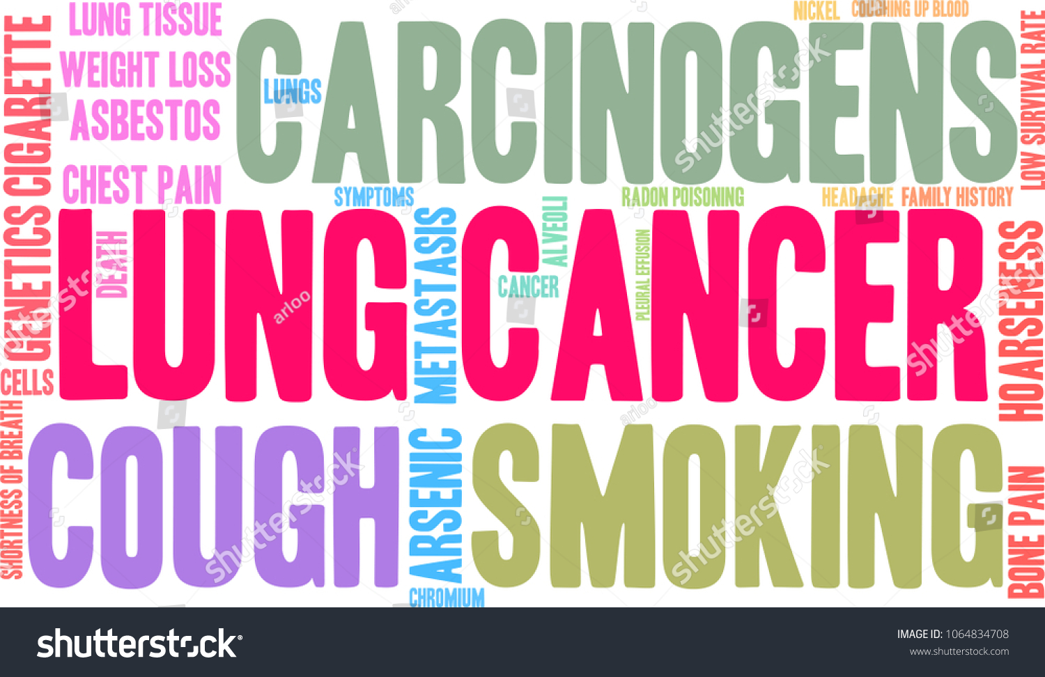 Lung Cancer Word Cloud On White Stock Vector (Royalty Free) 1064834708 ... Lung Cancer Word Cloud On White Stock Vector (Royalty Free) 1064834708 ...