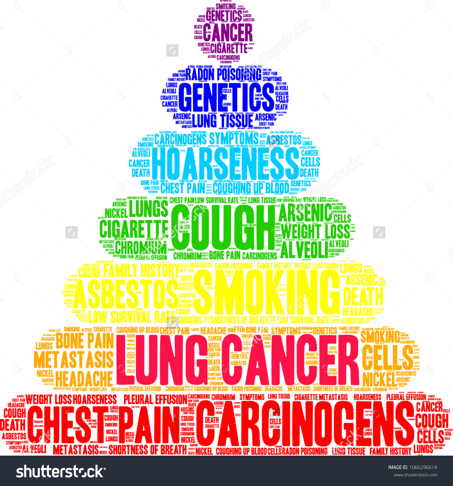 Lung Cancer Word Cloud On White Stock Vector (Royalty Free) 1066296614 ... Lung Cancer Word Cloud On White Stock Vector (Royalty Free) 1066296614 ...