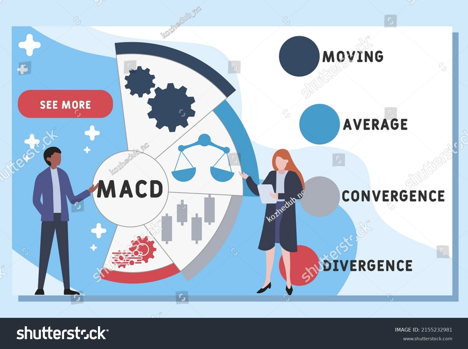 Macd Moving Average Convergence Divergence Acronym Stock Vector ...