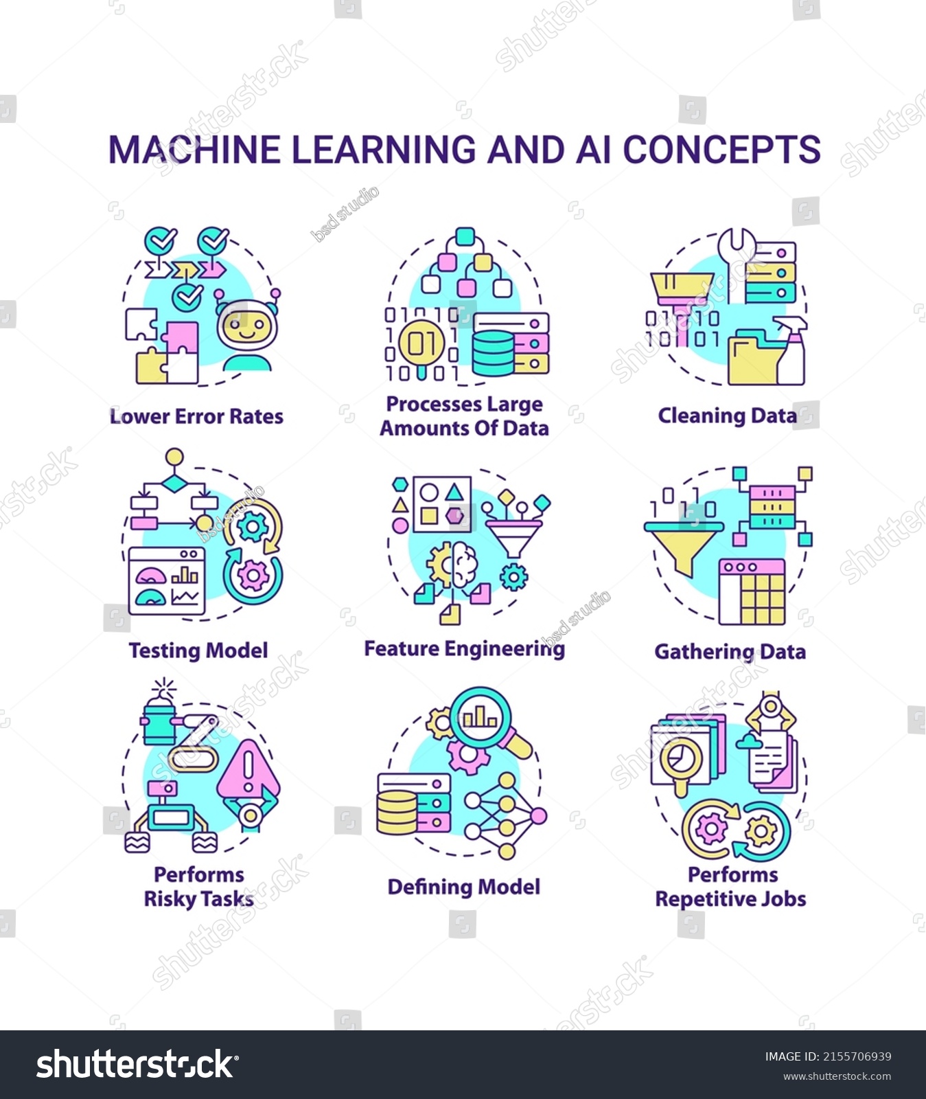 Machine Learning Ai Concept Icons Set Stock Vector (Royalty Free ... Machine Learning Ai Concept Icons Set Stock Vector (Royalty Free ...