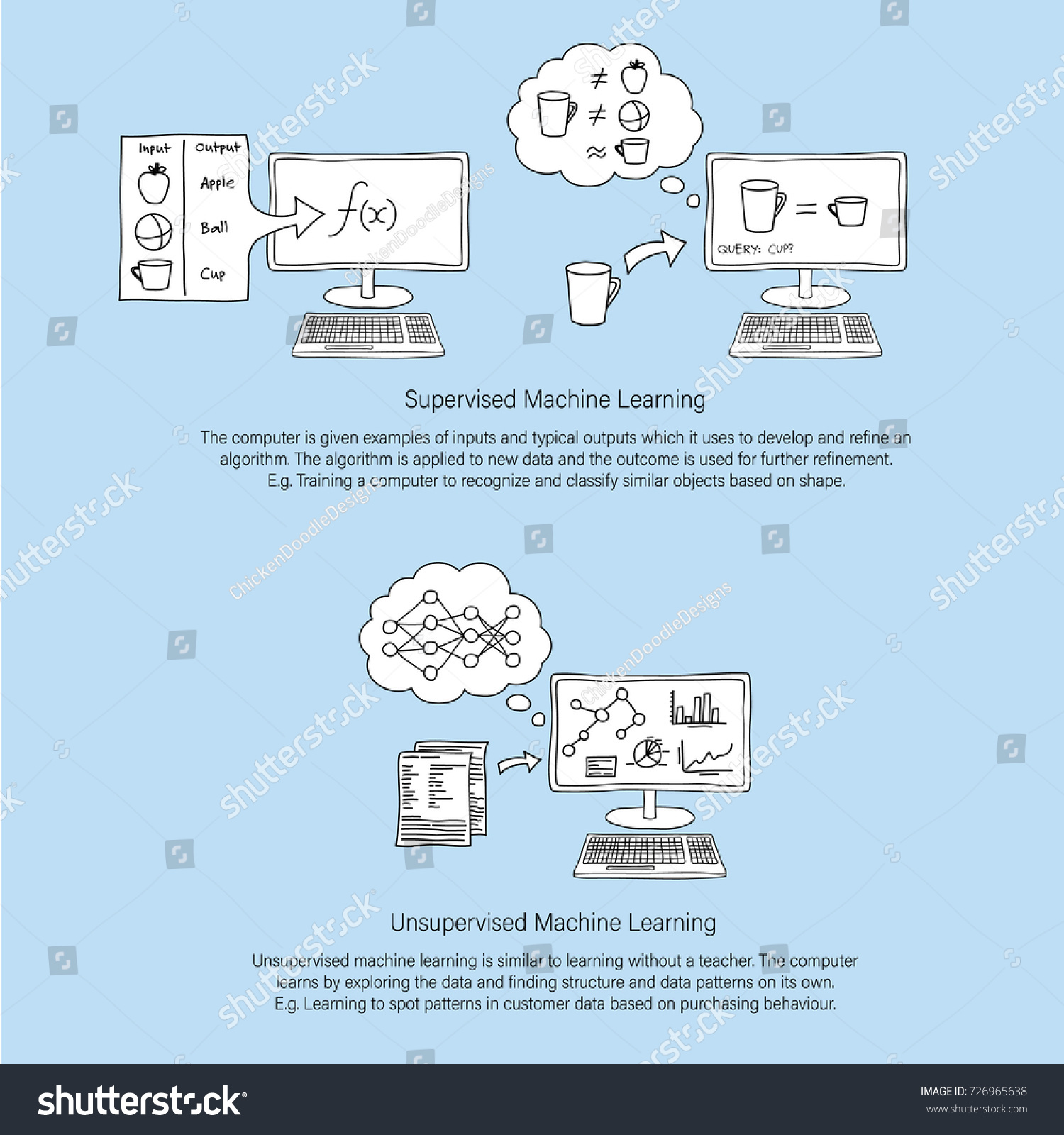 Vektor Stok Machine Learning Line Art Infographic Showing (Tanpa ...