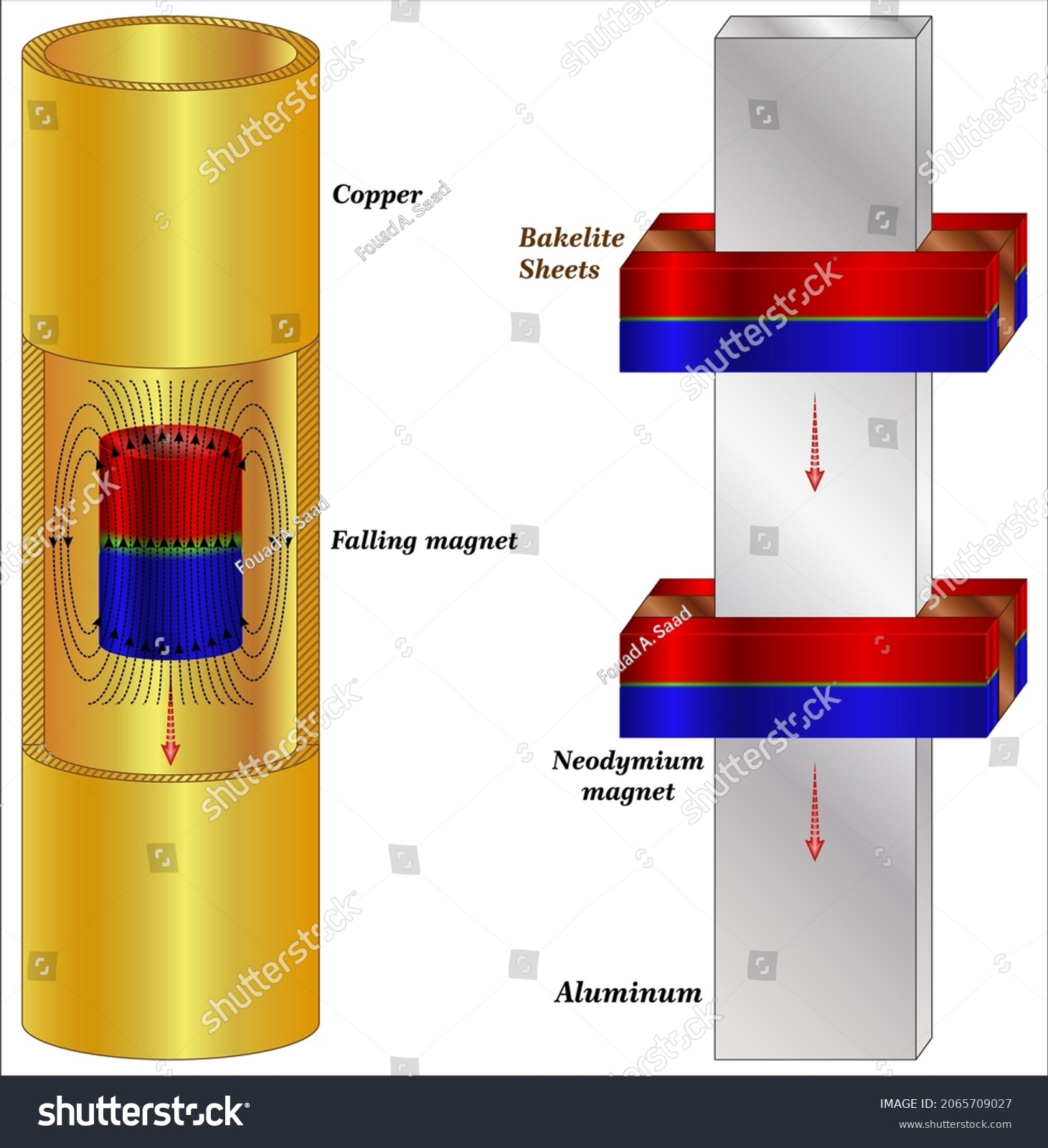 Magenet Falling Through Copper Pipe Geometry Stock Vector (Royalty Free ...