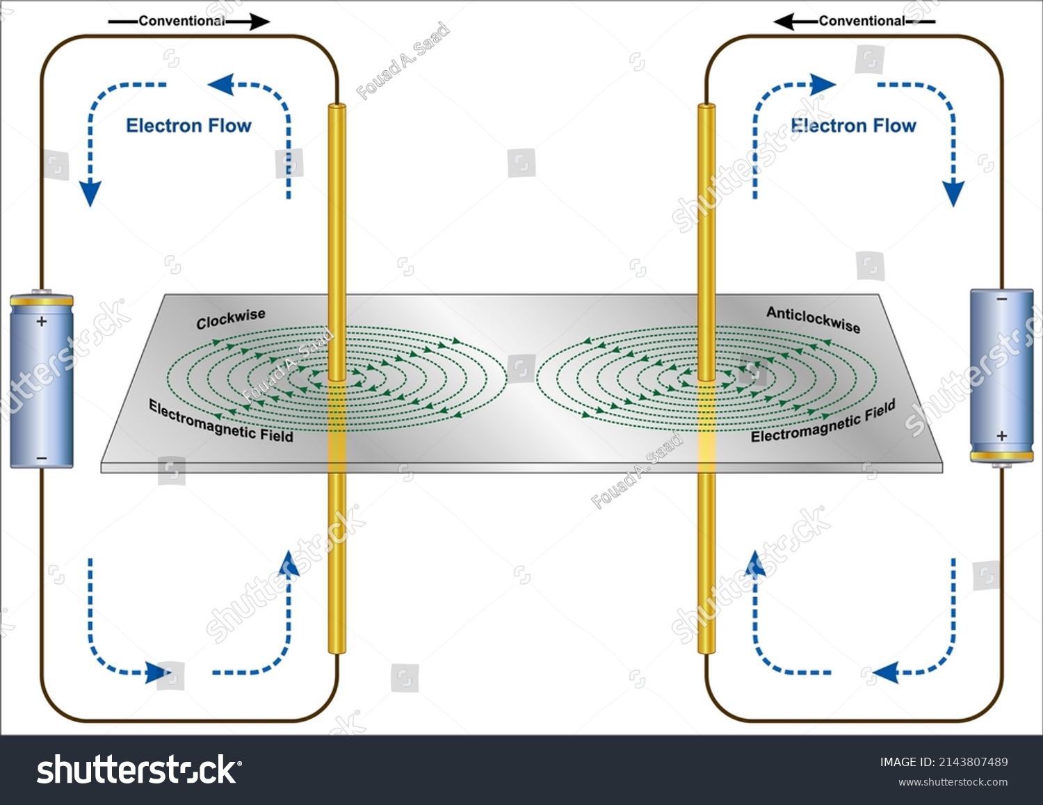 Magnetic Field Due Current Straight Wire Stock Vector (Royalty Free ... Magnetic Field Due Current Straight Wire Stock Vector (Royalty Free ...